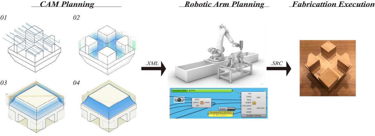 Robot Based Timber Tectonics Raccoon
